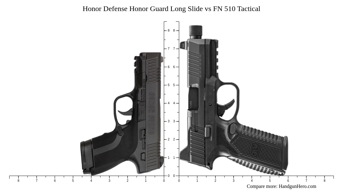 Honor Defense Honor Guard Long Slide vs FN 510 Tactical size comparison ...