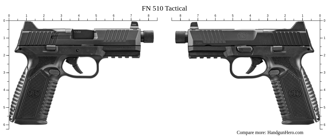 Compare FN 510 Tactical size against other handguns | Handgun Hero