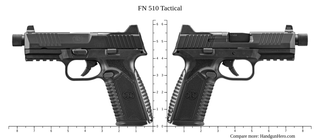 Compare FN 510 Tactical size against other handguns | Handgun Hero