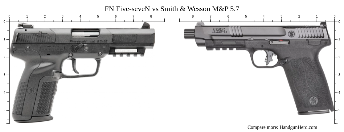 FN Five-seveN vs Smith & Wesson M&P 5.7 size comparison | Handgun Hero