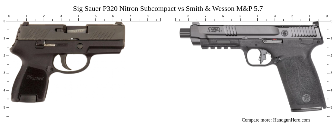 Sig Sauer P320 Nitron Subcompact vs Smith & Wesson M&P 5.7 size ...