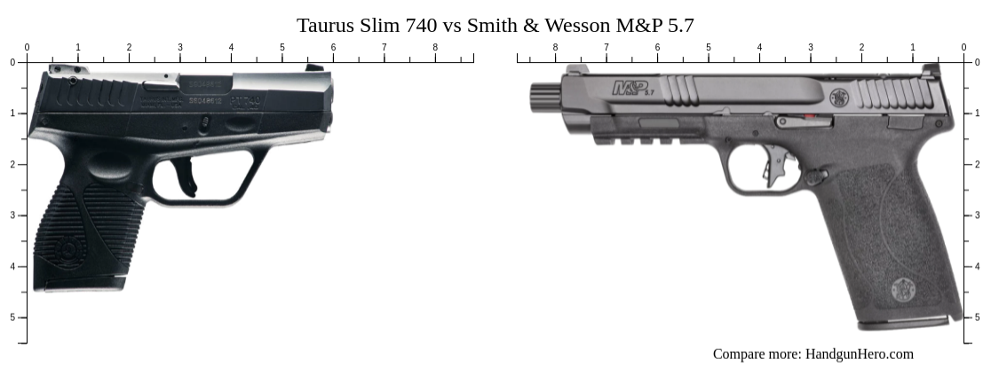 Taurus Slim 740 vs Smith & Wesson M&P 5.7 size comparison | Handgun Hero