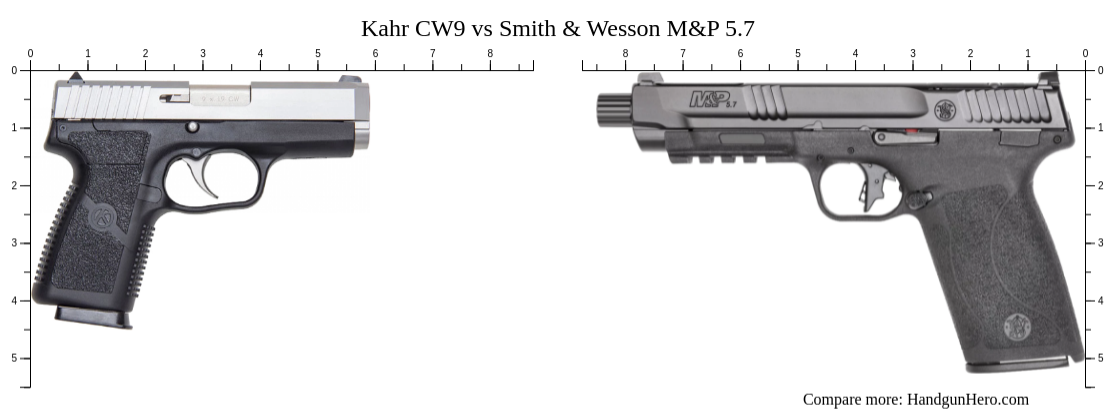 Kahr CW9 vs Smith & Wesson M&P 5.7 size comparison | Handgun Hero