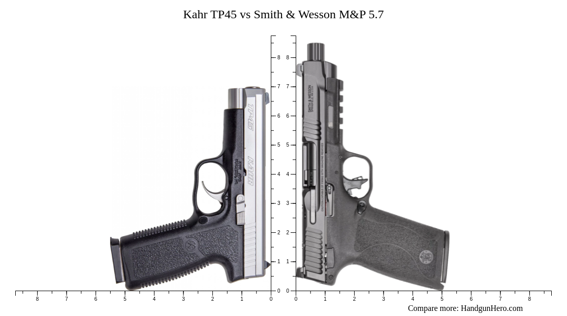 Kahr TP45 vs Smith & Wesson M&P 5.7 size comparison | Handgun Hero