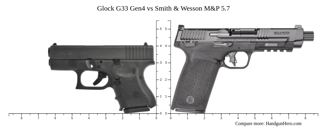 Glock G33 Gen4 vs Smith & Wesson M&P 5.7 size comparison | Handgun Hero