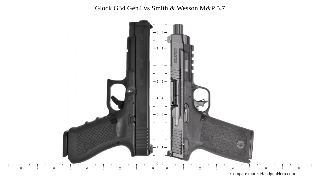 Glock G34 Gen4 vs Smith & Wesson M&P 5.7 size comparison | Handgun Hero