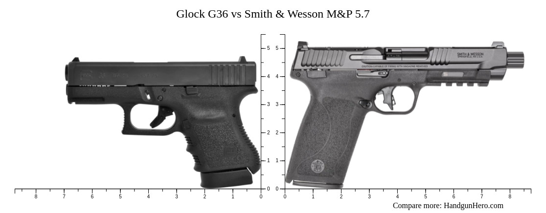 Glock G36 vs Smith & Wesson M&P 5.7 size comparison | Handgun Hero