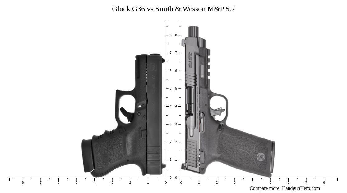 Glock G36 vs Smith & Wesson M&P 5.7 size comparison | Handgun Hero
