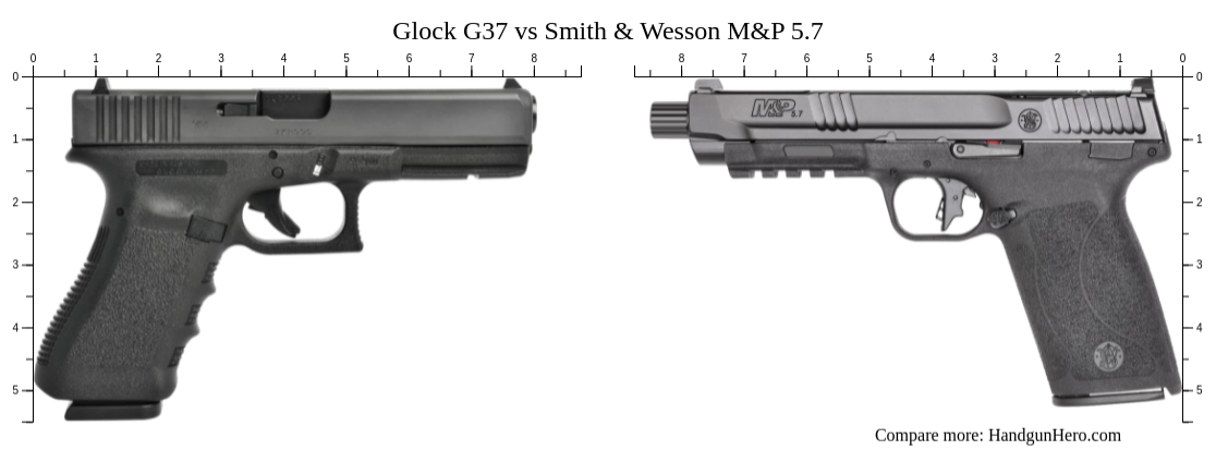 Glock G37 vs Smith & Wesson M&P 5.7 size comparison | Handgun Hero