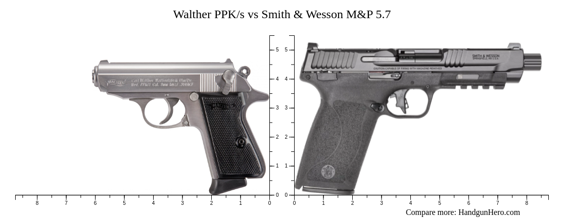 Walther PPK/s vs Smith & Wesson M&P 5.7 size comparison | Handgun Hero