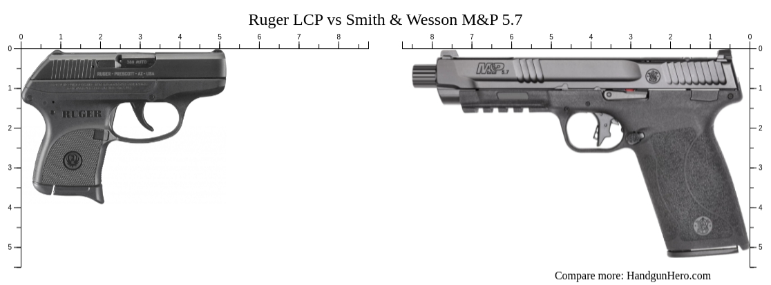 Ruger LCP vs Smith & Wesson M&P 5.7 size comparison | Handgun Hero