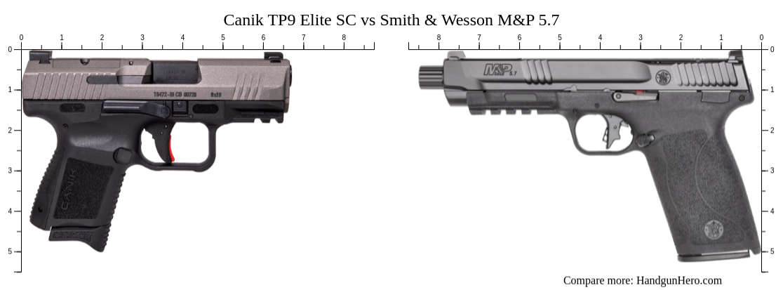 Canik TP9 Elite SC vs Smith & Wesson M&P 5.7 size comparison | Handgun Hero
