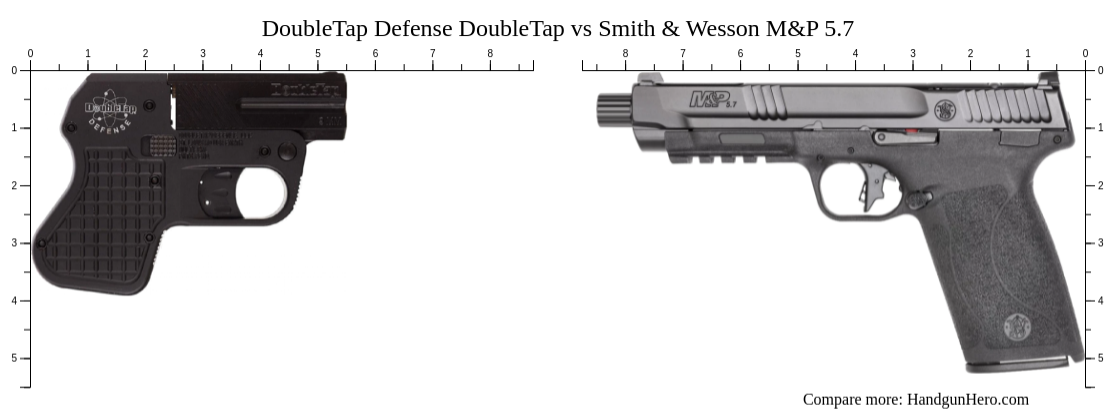 DoubleTap Defense DoubleTap vs Smith & Wesson M&P 5.7 size comparison ...