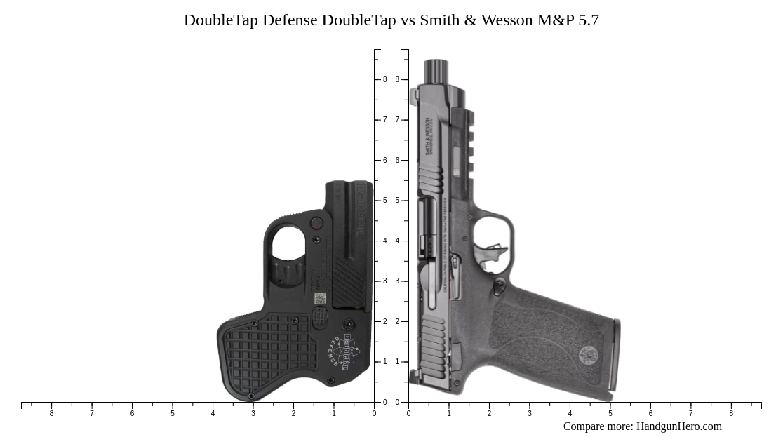 DoubleTap Defense DoubleTap vs Smith & Wesson M&P 5.7 size comparison ...