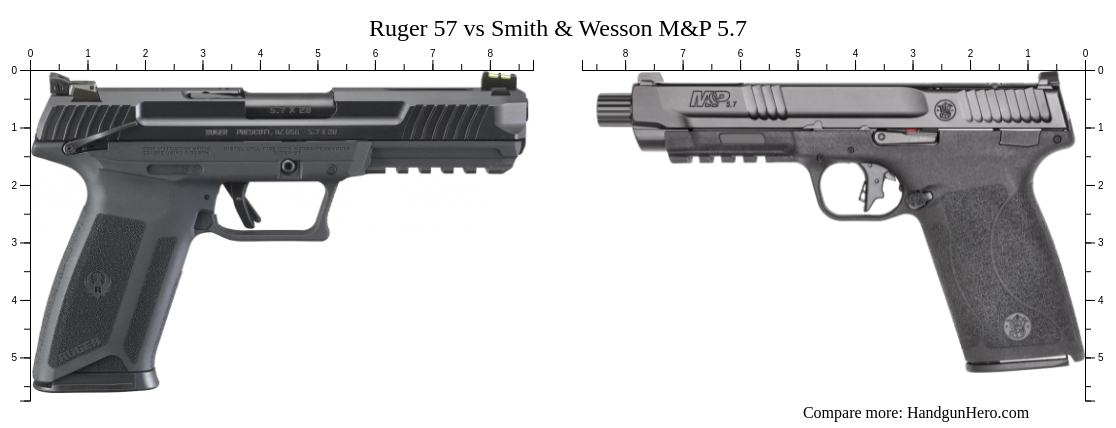 Ruger 57 vs Smith & Wesson M&P 5.7 size comparison | Handgun Hero