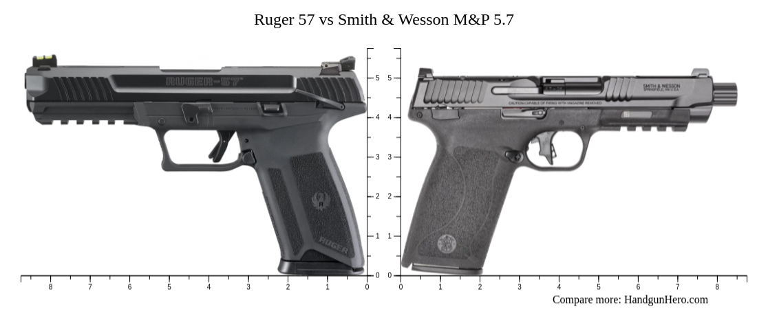 Ruger 57 vs Smith & Wesson M&P 5.7 size comparison | Handgun Hero