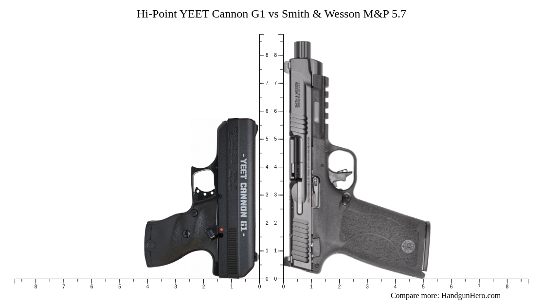 Hi-Point YEET Cannon G1 vs Smith & Wesson M&P 5.7 size comparison | Handgun Hero