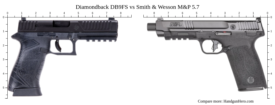 Diamondback DB9FS vs Smith & Wesson M&P 5.7 size comparison | Handgun Hero
