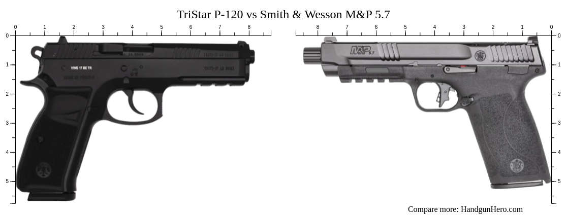 TriStar P-120 vs Smith & Wesson M&P 5.7 size comparison | Handgun Hero
