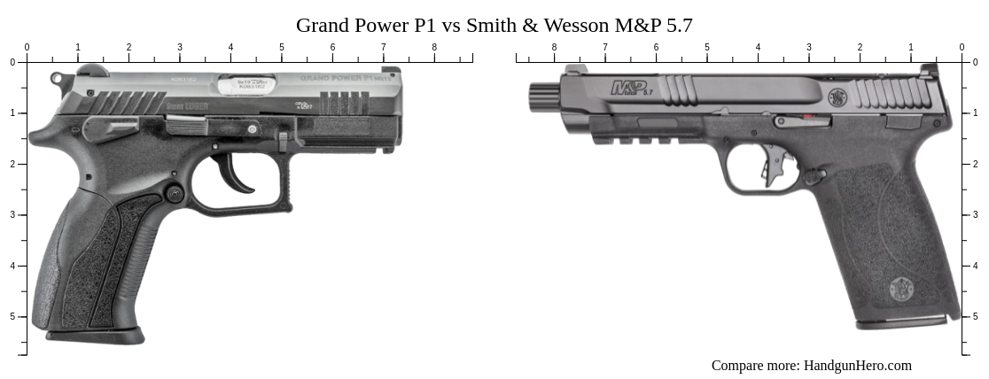 Grand Power P1 vs Smith & Wesson M&P 5.7 size comparison | Handgun Hero