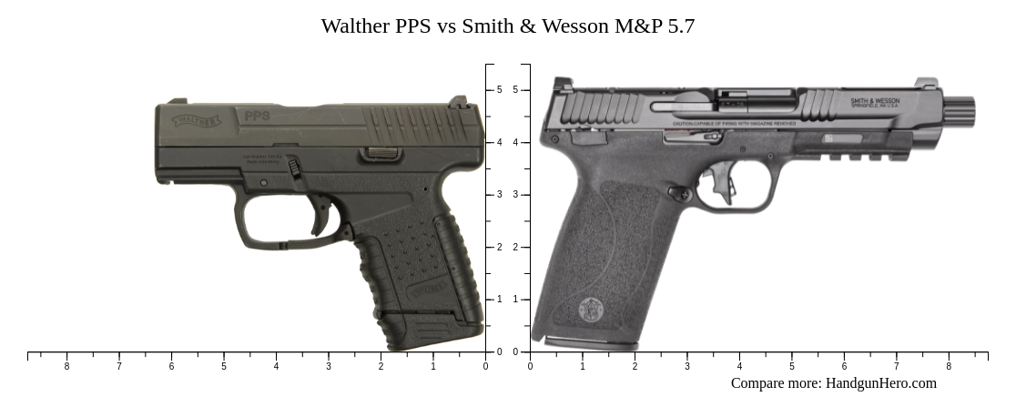 Walther PPS vs Smith & Wesson M&P 5.7 size comparison | Handgun Hero