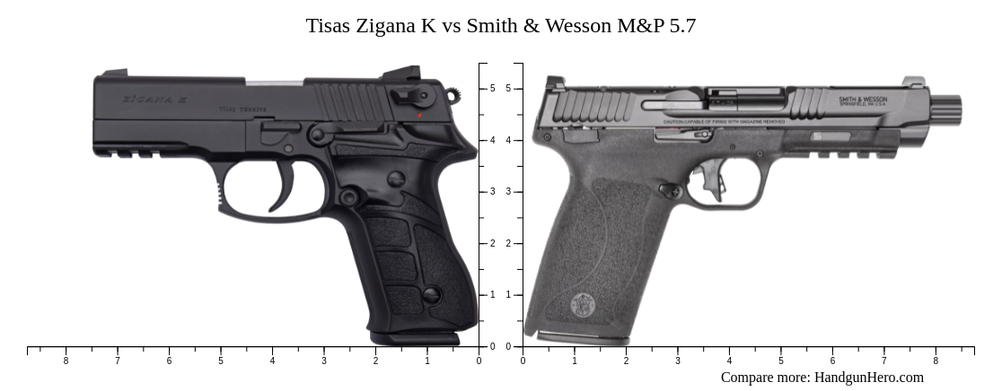 Tisas Zigana K vs Smith & Wesson M&P 5.7 size comparison | Handgun Hero