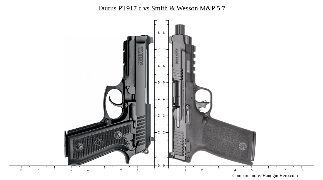 Taurus PT917 c vs Smith & Wesson M&P 5.7 size comparison | Handgun Hero