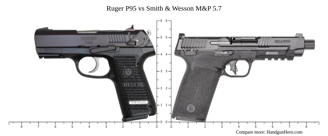 Ruger P95 vs Smith & Wesson M&P 5.7 size comparison | Handgun Hero