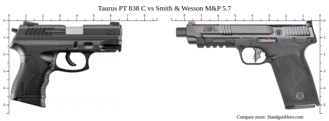 Taurus Pt 838 C Vs Smith And Wesson Mandp 5 7 Size Comparison Handgun Hero