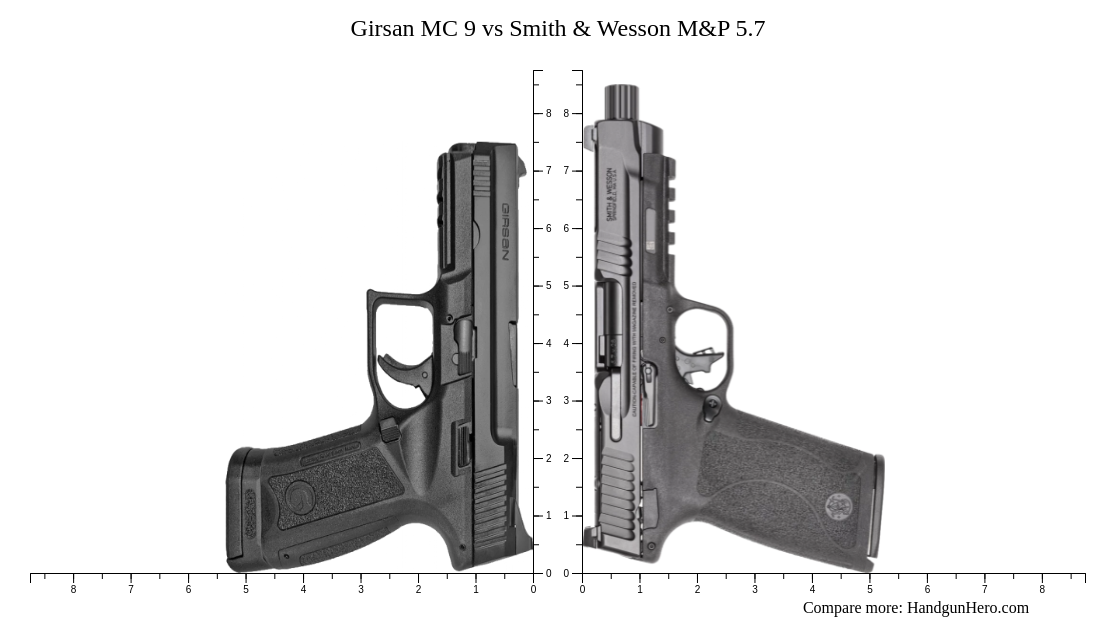 Girsan MC 9 vs Smith & Wesson M&P 5.7 size comparison | Handgun Hero