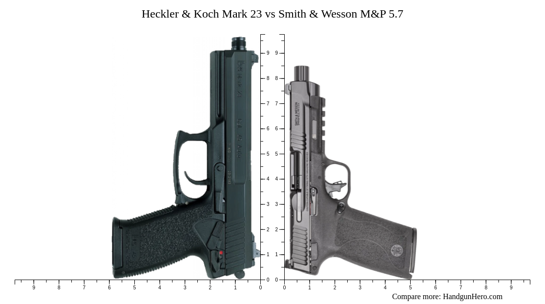 Heckler & Koch Mark 23 vs Smith & Wesson M&P 5.7 size comparison ...
