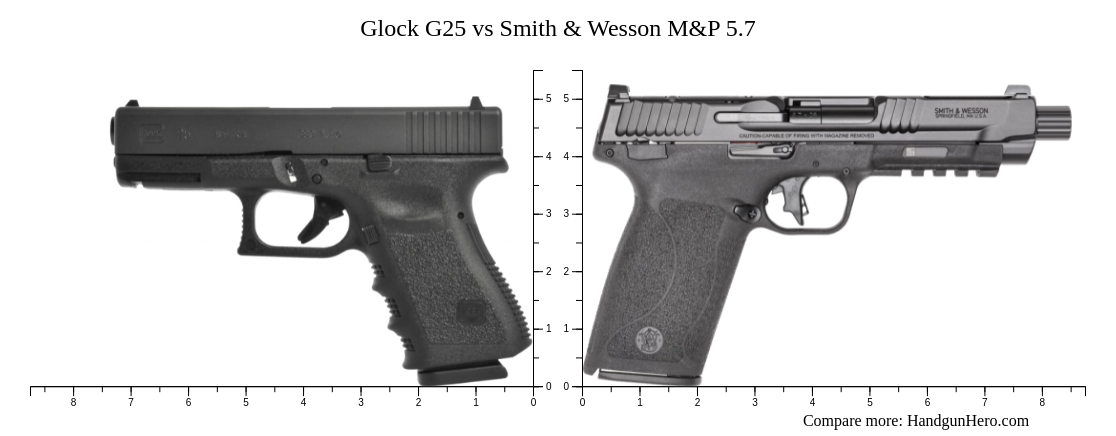 Glock G25 vs Smith & Wesson M&P 5.7 size comparison | Handgun Hero