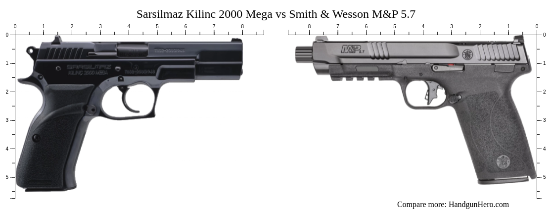 Sarsilmaz Kilinc 2000 Mega vs Smith & Wesson M&P 5.7 size comparison ...