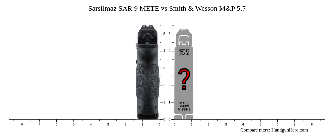 Sarsilmaz SAR 9 METE vs Smith & Wesson M&P 5.7 size comparison ...