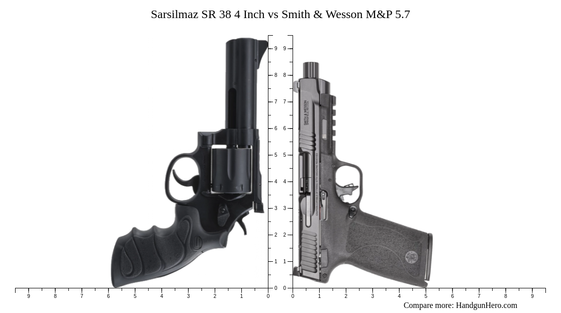 Sarsilmaz SR 38 4 Inch vs Smith & Wesson M&P 5.7 size comparison ...