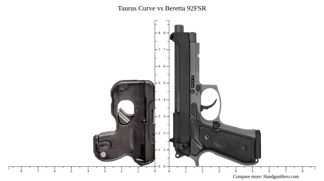 Taurus Curve vs Beretta 92FSR size comparison | Handgun Hero