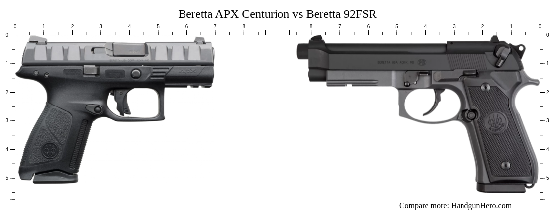 Beretta APX Centurion vs Beretta 92FSR size comparison | Handgun Hero