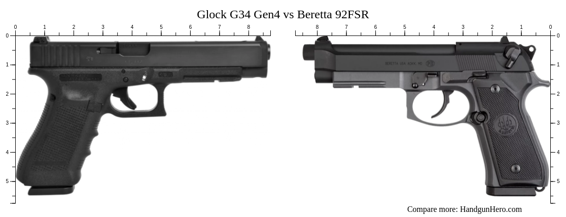 Glock G34 Gen4 vs Beretta 92FSR size comparison | Handgun Hero