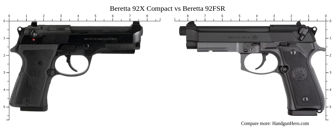 Beretta 92X Compact vs Beretta 92FSR size comparison | Handgun Hero