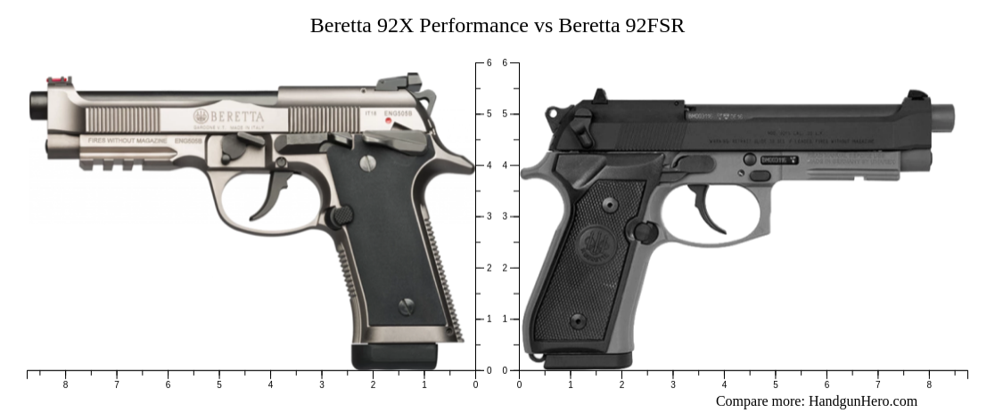 Beretta 92X Performance vs Beretta 92FSR size comparison | Handgun Hero