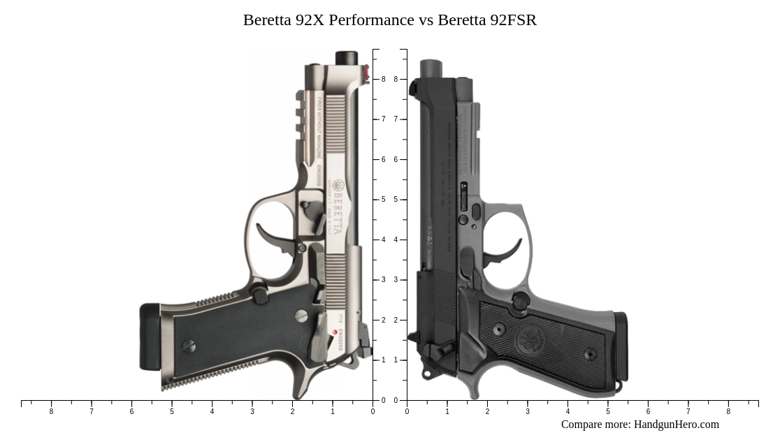 Beretta 92X Performance vs Beretta 92FSR size comparison | Handgun Hero