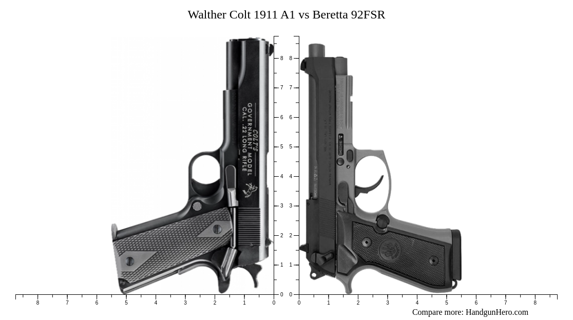 Walther Colt 1911 A1 vs Beretta 92FSR size comparison | Handgun Hero