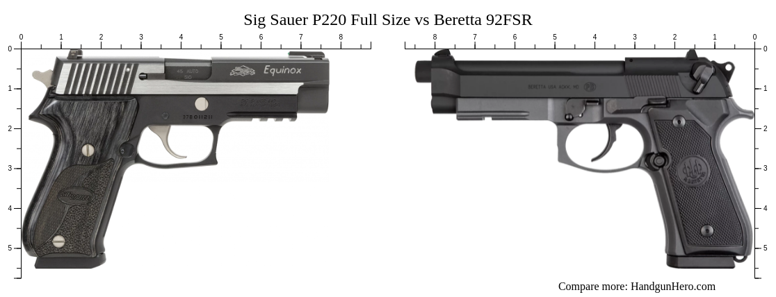 Sig Sauer P220 Full Size vs Beretta 92FSR size comparison | Handgun Hero