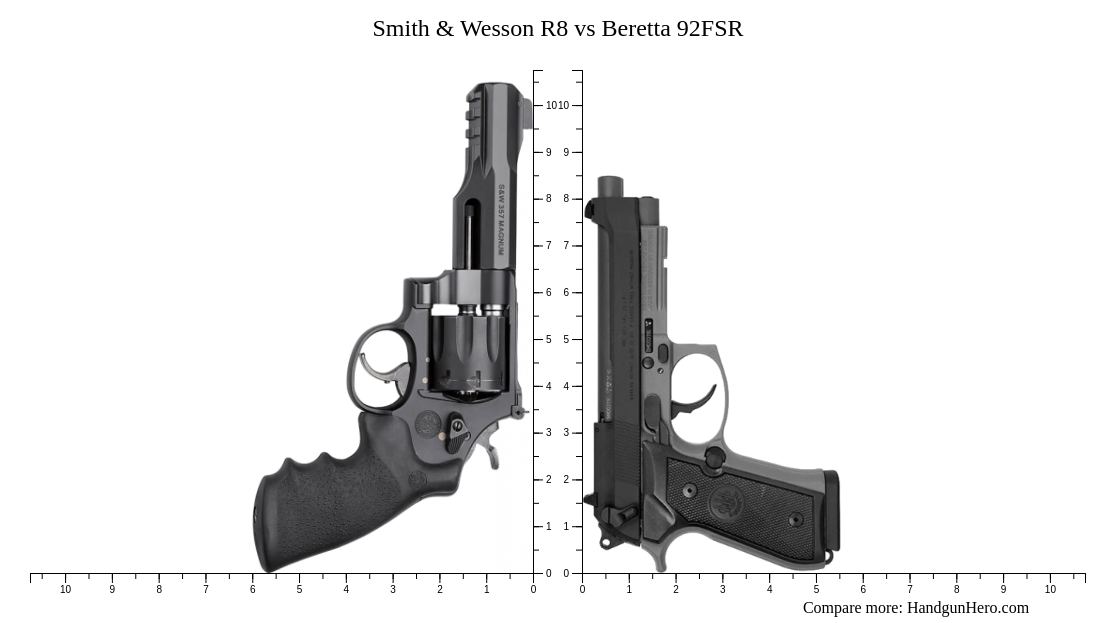 Smith & Wesson R8 vs Beretta 92FSR size comparison | Handgun Hero