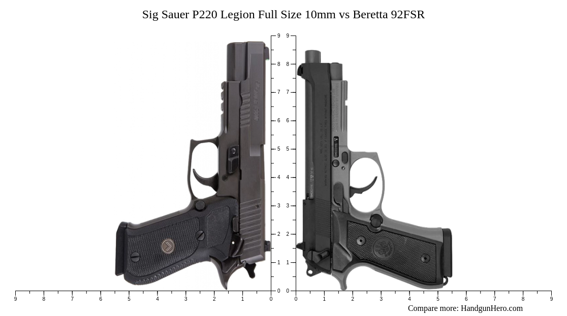 Sig Sauer P220 Legion Full Size 10mm vs Beretta 92FSR size comparison ...