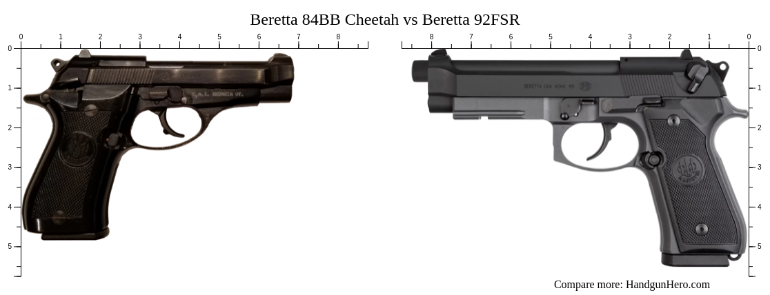 Beretta 84BB Cheetah vs Beretta 92FSR size comparison | Handgun Hero