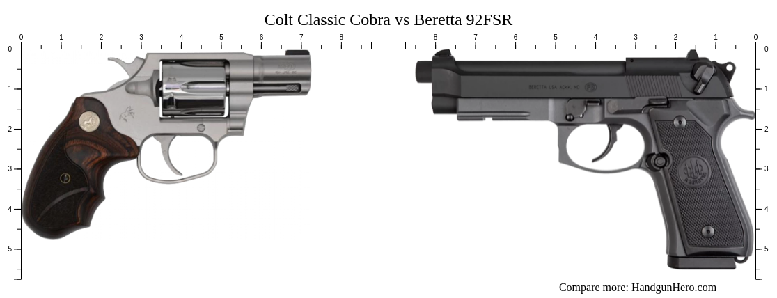 Colt Classic Cobra vs Beretta 92FSR size comparison | Handgun Hero