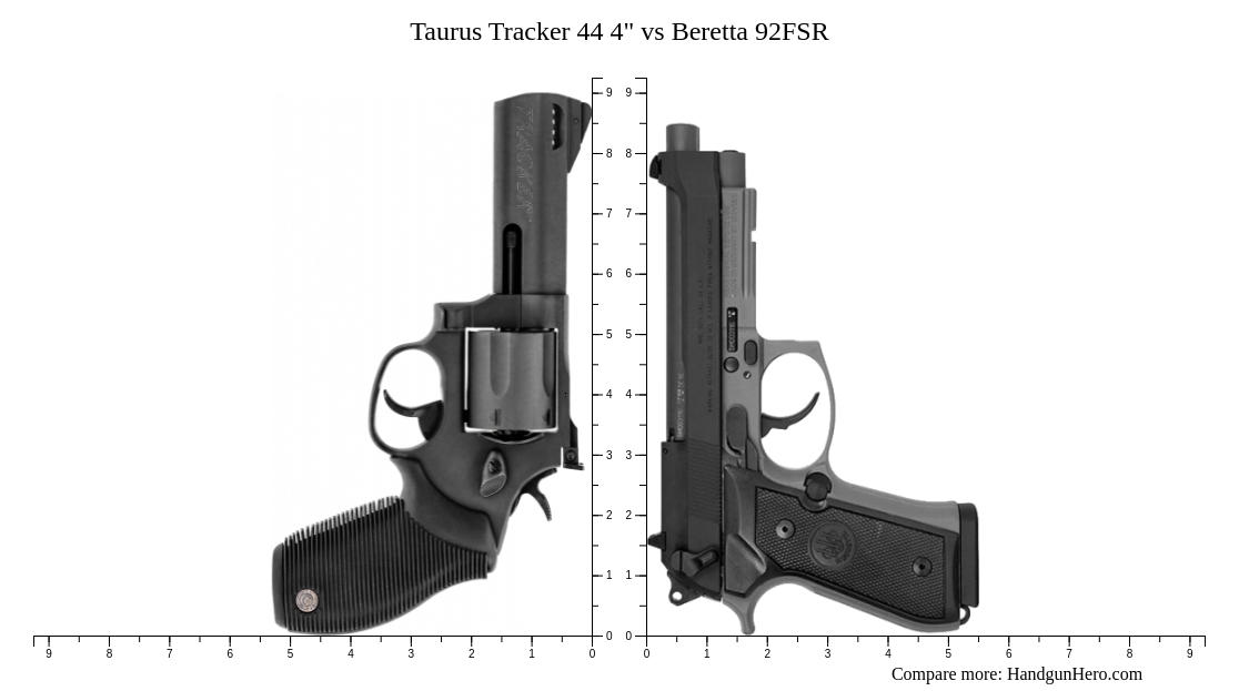 Taurus Tracker 44 4" vs Beretta 92FSR size comparison | Handgun Hero