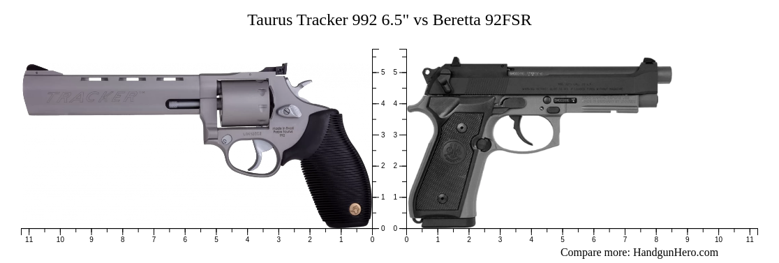 Taurus Tracker 992 6.5" vs Beretta 92FSR size comparison | Handgun Hero