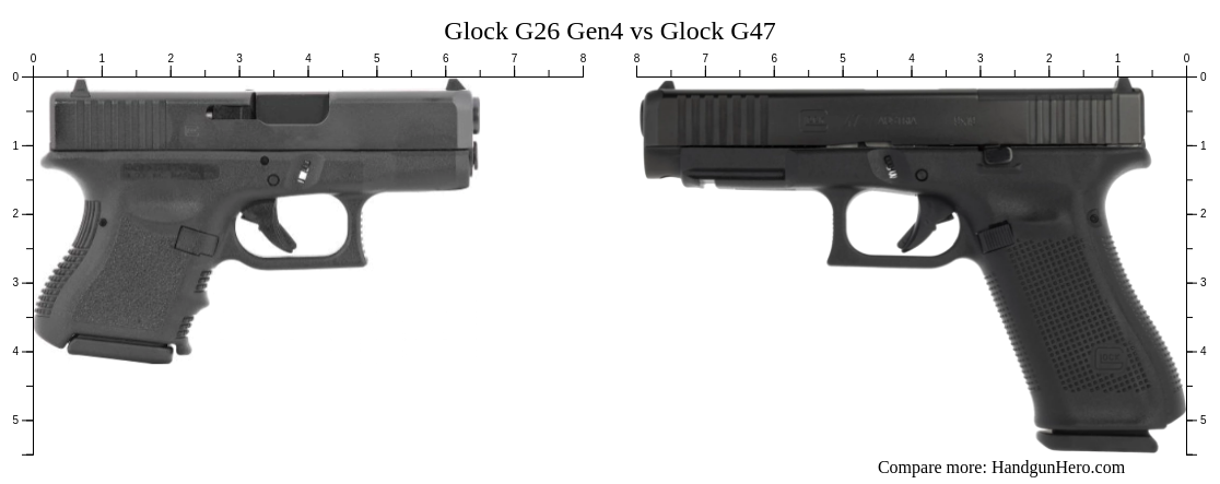 Glock G26 Gen4 vs Glock G47 size comparison | Handgun Hero